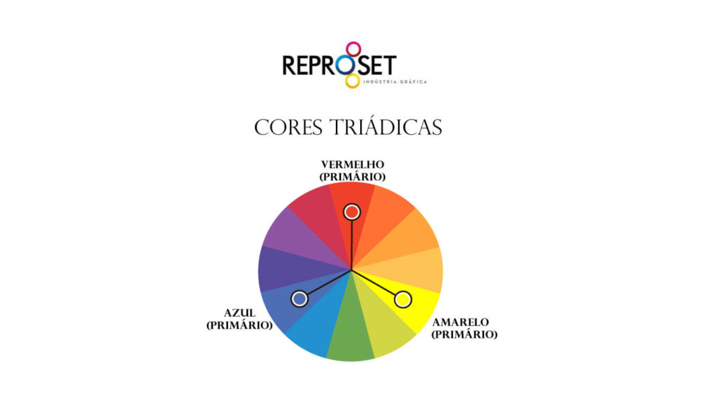 Psicologia das cores e sua influência em projetos gráficos